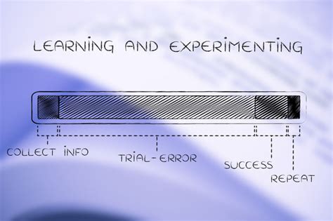 Solving Engineering Problems Trial And Error Vs Math Approach