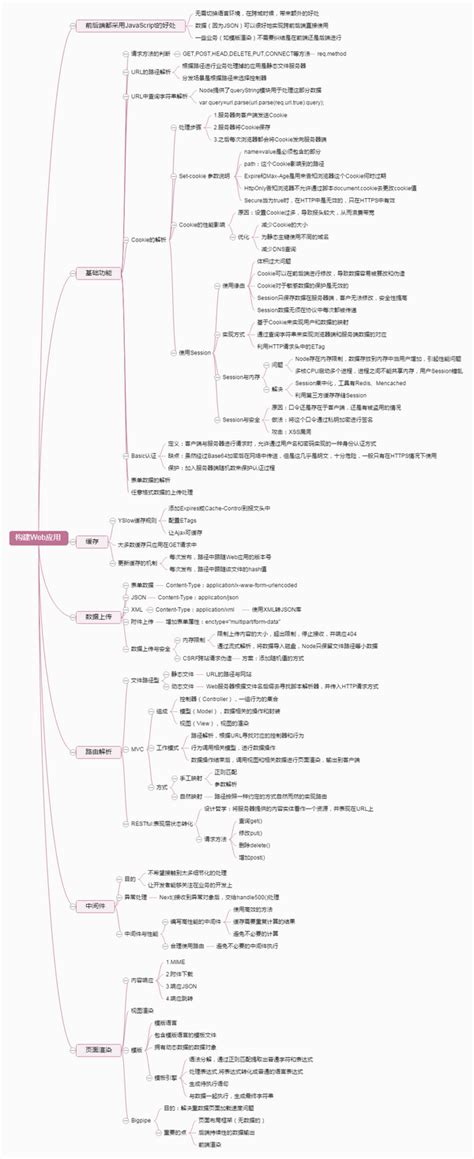 深入浅出nodejs读书笔记 知乎