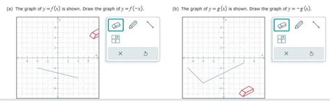 A The Graph Of Yfx Is Shown Draw The Graph Of Yf X B The Graph Of Ygx