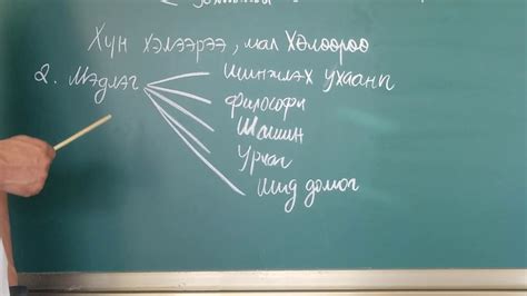 Хувь хүний соёлын ач холбогдол 7 р анги Youtube