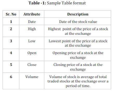 Stock Market Prediction Using Machine Learning Pantech Ai