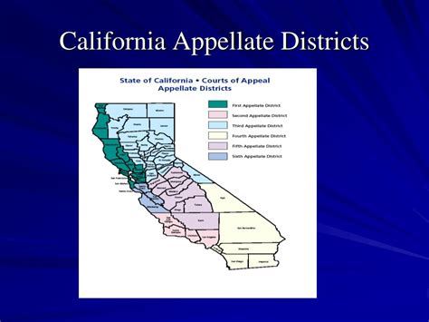 Ppt Civil Procedure La 310 Powerpoint Presentation Free Download