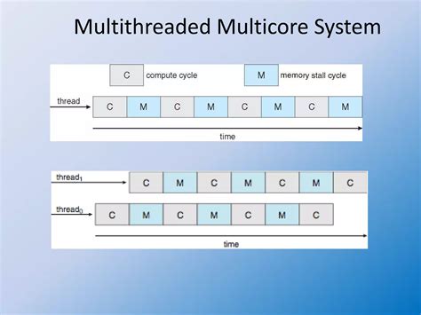 Operating System 31 Multiple Processor Scheduling Pptx