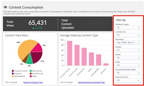 Filtering In Universal Analytics
