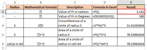 How‌ ‌to‌ ‌use‌ ‌pi‌ ‌π In‌ ‌excel‌