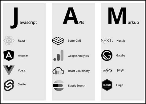 All You Need To Know About Building A Jamstack Application Dev Community