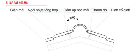 Hướng dẫn thi công tại Tôn Ngói Nhựa GreenBM tonngoinhua