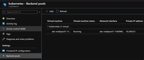 Comparing Azure Kubernetes Networking Scenarios Part 2 Kubenet Roy