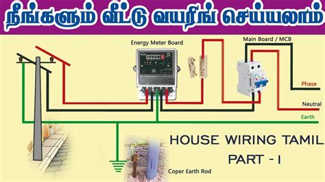 Schematic Diagram Meaning In Tamil Tamil Alphabet Chart 2019
