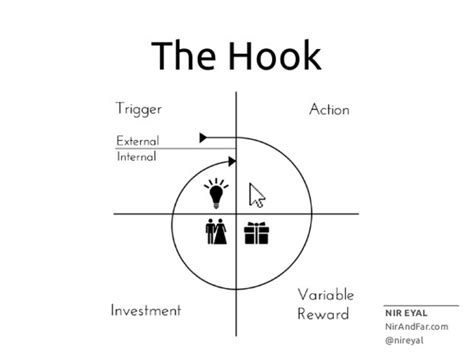 An Introduction To The Hook Framework By 100 Pm 100 Pm Medium