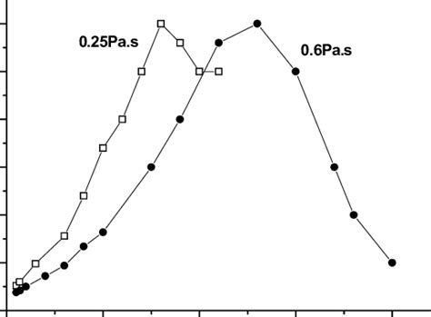 23 Calculated Dependencies Of The Hysteresis Inversion Frequency On