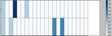 Python Sorted Data While Plotting Heatmap Stack Overflow