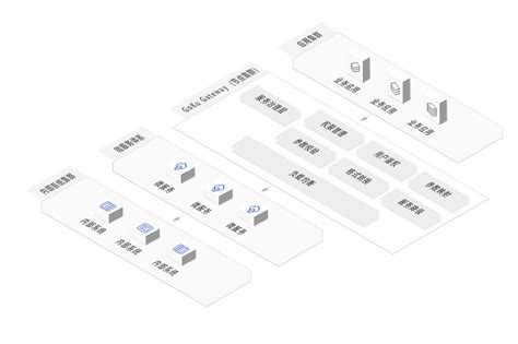 GOKU Gateway 企业微服务架构的首选解决方案加速企业数字化转型