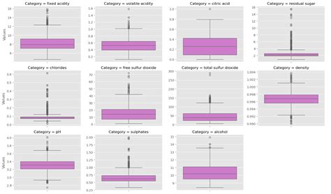Supervised Learning With Scikit Learn Trenton Mckinney