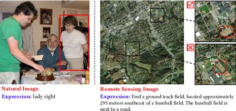 Figure 1 From Visual Grounding In Remote Sensing Images Semantic Scholar