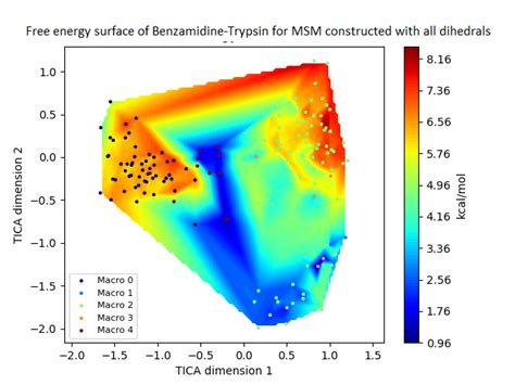 Laplacian Score And Genetic Algorithm Based Automatic Feature Selection