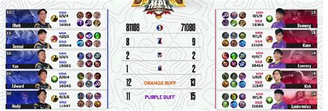 Syarat Main Ruby Gold Lane Dan Cara Memanfaatkannya One Esports Indonesia