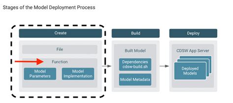 How To Deploy R Models In Cml Cloudera Community 367941