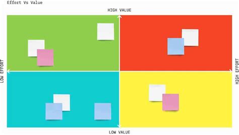 How To Prioritize Product Features Guide To Product Prioritization