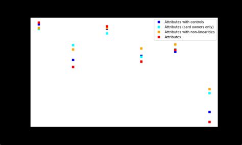 Robustness Check For The Indirect Method Scenario D Download