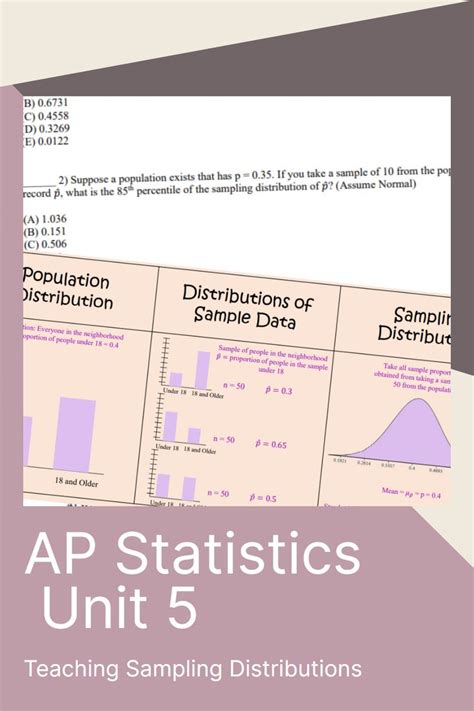 Teaching Sampling Distributions In AP Statistics Sampling Distribution Ap Statistics Statistics