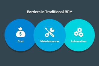 Traditional BPM Software Barriers In SMB Kissflow