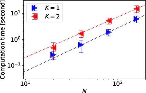 Figure 10 From Finding Community Structure Using The Ordered Random Graph Model Semantic Scholar