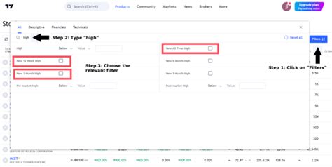 Parabolic Stock Trading Strategy The Essential Guide
