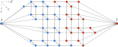 Multi View Stereo Using Graph Cuts Based Depth Refinement Semantic