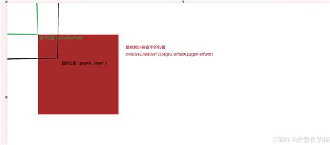 鼠标移入盒子，盒子跟随鼠标移动实现一个可以通过鼠标拖动的 Div 盒子并且该盒子能够跟随鼠标的移动 Csdn博客