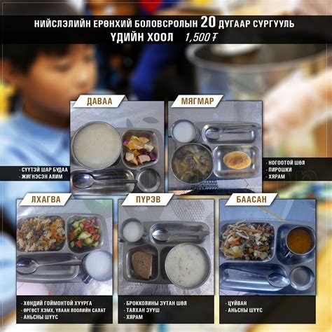 Сурагчдын үдийн хоол ба хүүхдийн эрх