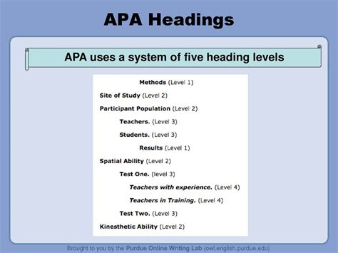 Apa Formatting And Style Guide Ppt Download