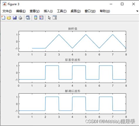 【matlab源码 第119期】基于matlab的gmsk系统1bit差分解调误码率曲线仿真，输出各个节点的波形以及功率谱。 Csdn博客