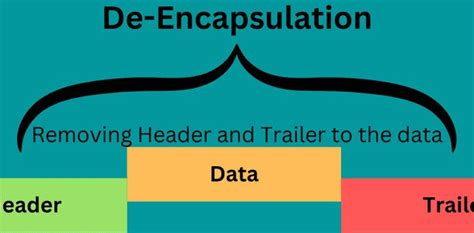 Como Funciona O Encapsulamento Em Redes