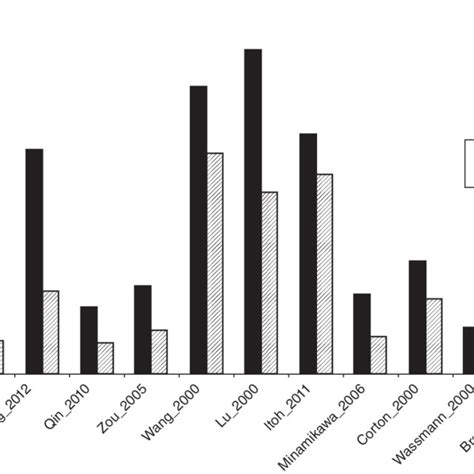 3 Conceptual Framework Of Gis Model For Bamboo Plantin Download Scientific Diagram