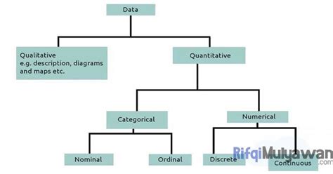 Makalah Pengujian Algoritma Akuisisi Visualisasi Data Semantic Web