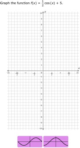 Ixl Graph Sine And Cosine Functions Class Xi Maths Practice