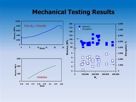 Using Polycaprolactone For Tissue Regeneration Pptx Chemistry Science
