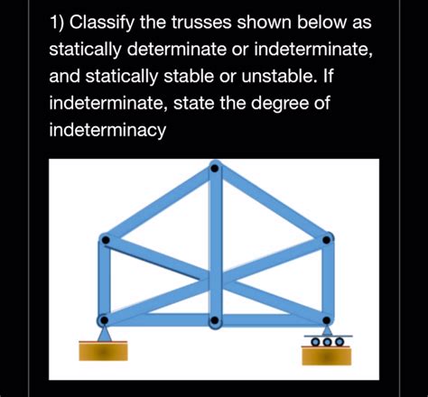 Solved Classify The Trusses Shown Below As Statically Determinate Or