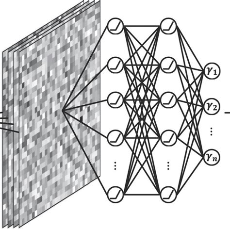 Attribution Calculation By Integrated Gradients After Learning The