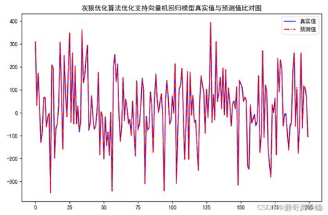 灰色神经网络模型python 灰色预测优化python代码mob6454cc6aab12的技术博客51cto博客 灰色神经网络模型python 灰色预测优化python代码mob6454cc6aab12的技术博客51cto博客