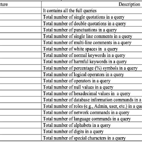 Test Payload Sql B After The Payload Was Entered Into My Login Form As Download Scientific