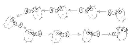 golang — exploring cgo enabled in go by allen ning medium