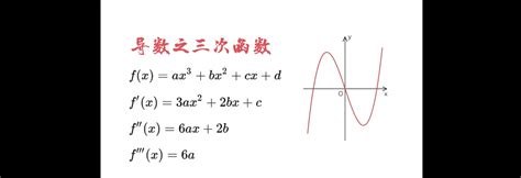 导数之三次函数 哔哩哔哩