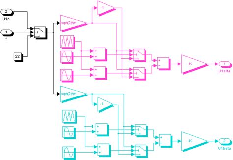 Dynamic Simulation Of Electrical Machines And Drive Systems Using Matlab Gui Intechopen