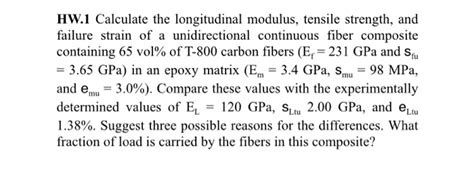 Solved Hw 1 Calculate The Longitudinal Modulus Tensile