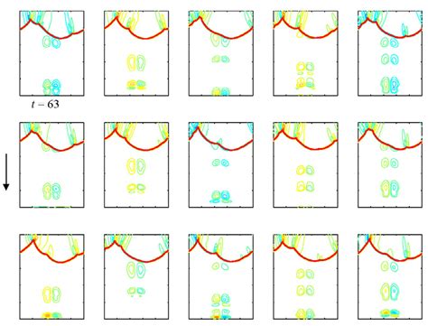 The Evolution Of Flame Shape With Vorticity Contours For A Curved Flame