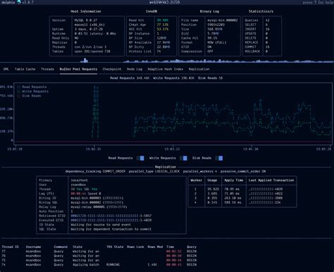 Dolphie Your Real Time MySQL Monitoring Assistant Percona Community
