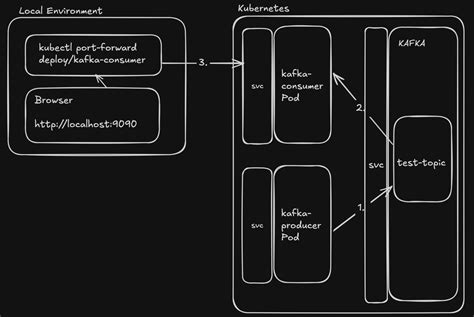 How To Debug Kafka Consumers Metalbear 🐻