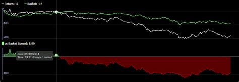 Javascript Highstocks Legend Position And Refresh Legend Values On Mousemove Of Multiple